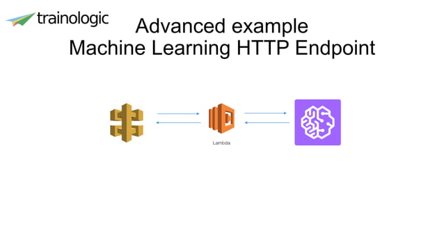 Going serverless with aws | PPT