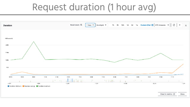 Going Serverless With Quarkus Graalvm Native Images And Aws Lambda Ppt