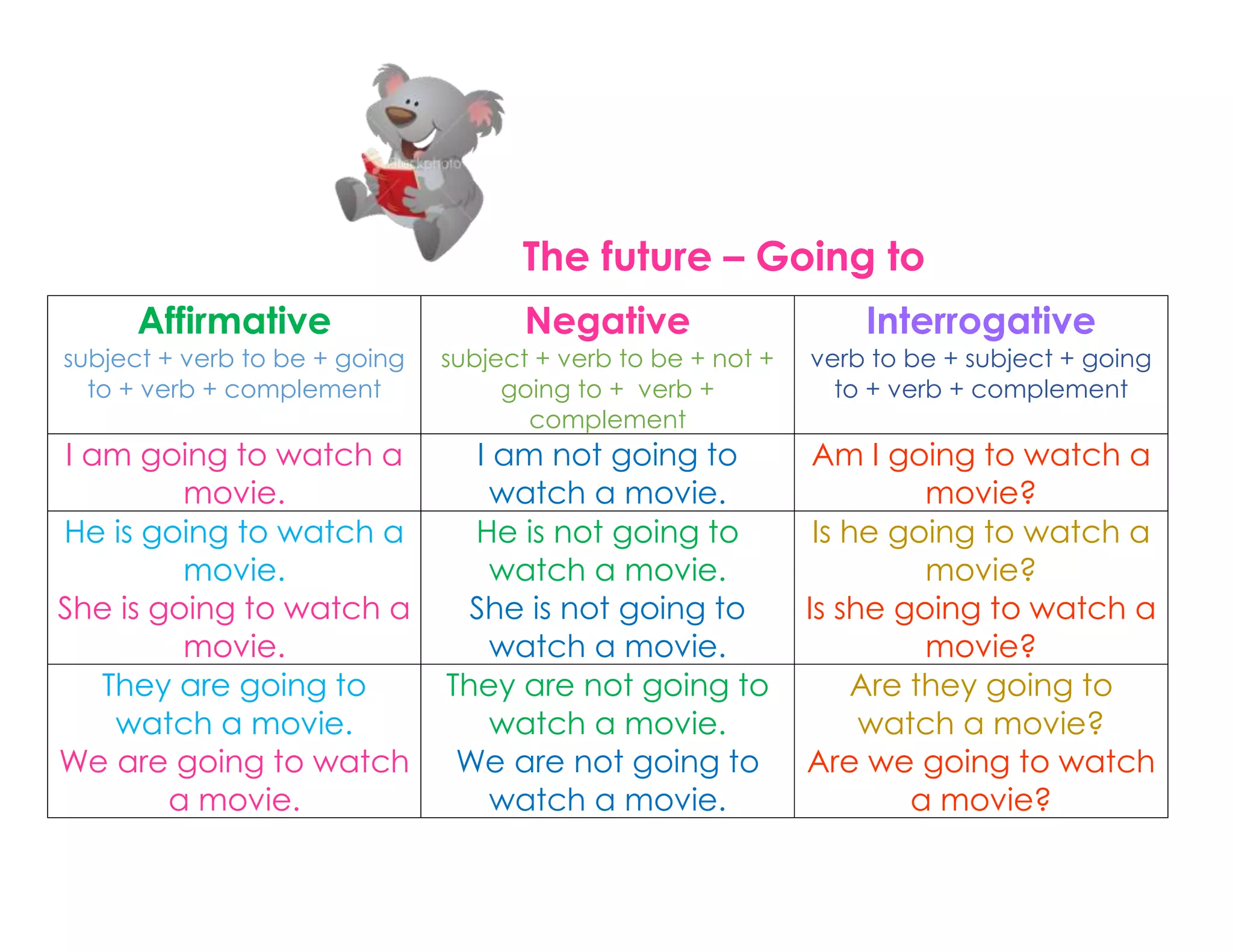The Future - Going to | PPT