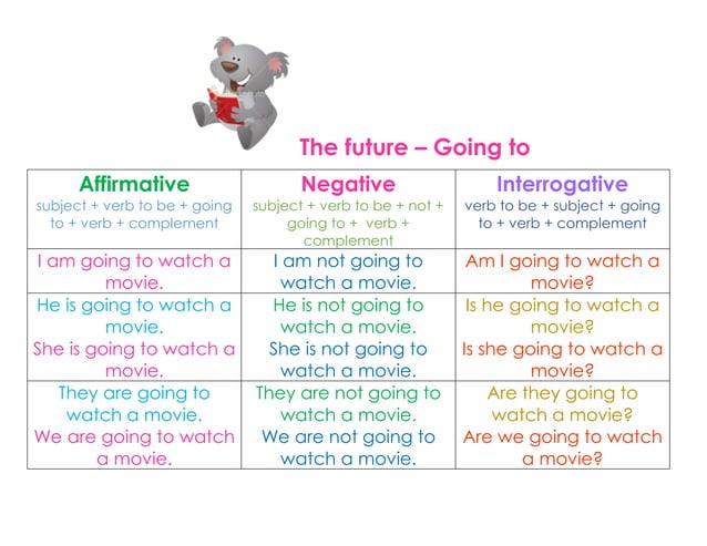 The Future - Going to | PPT