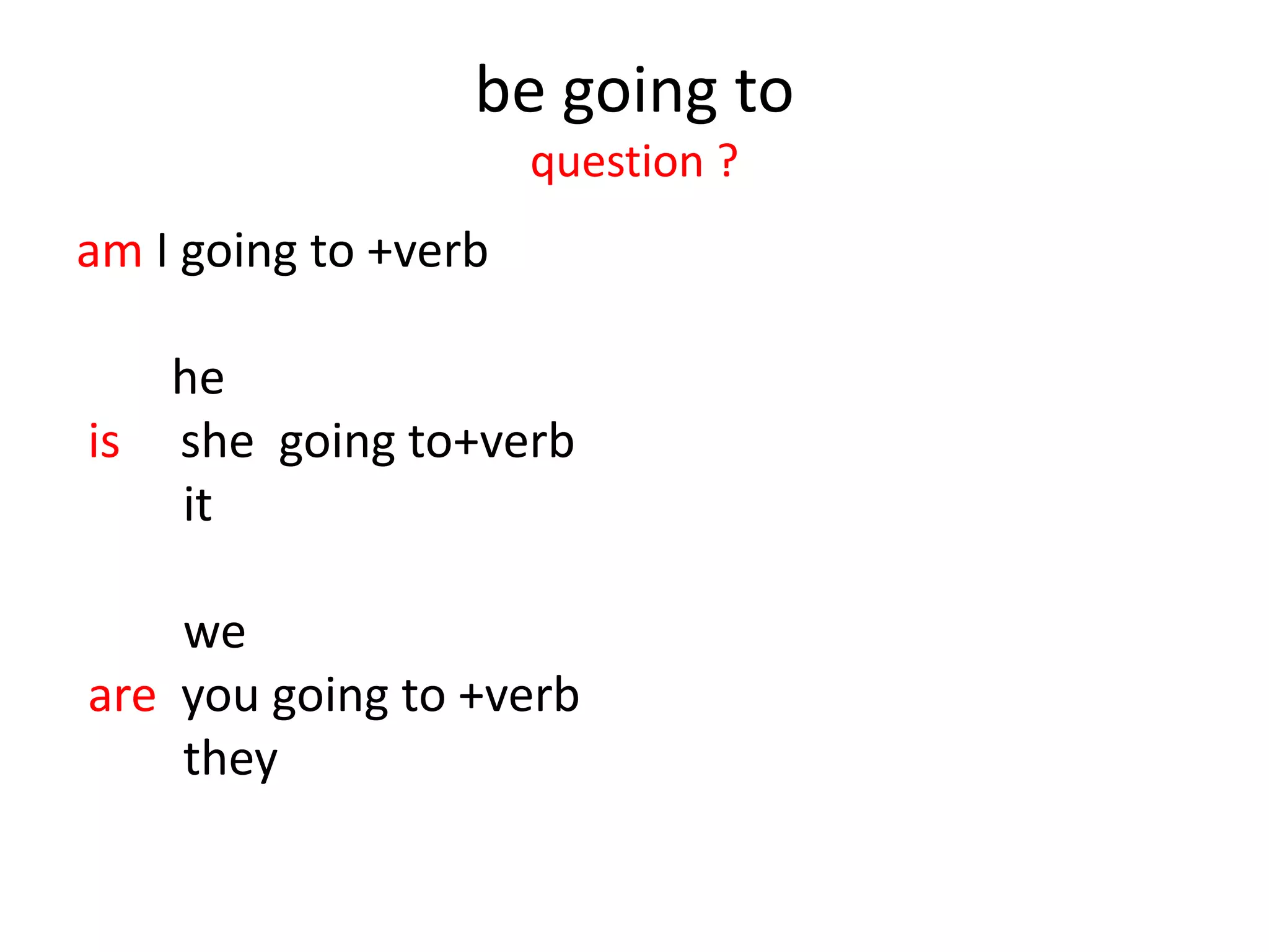 'Going to' future tense | PPTX