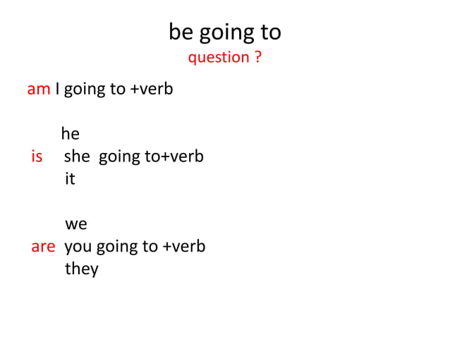 'Going to' future tense | PPTX