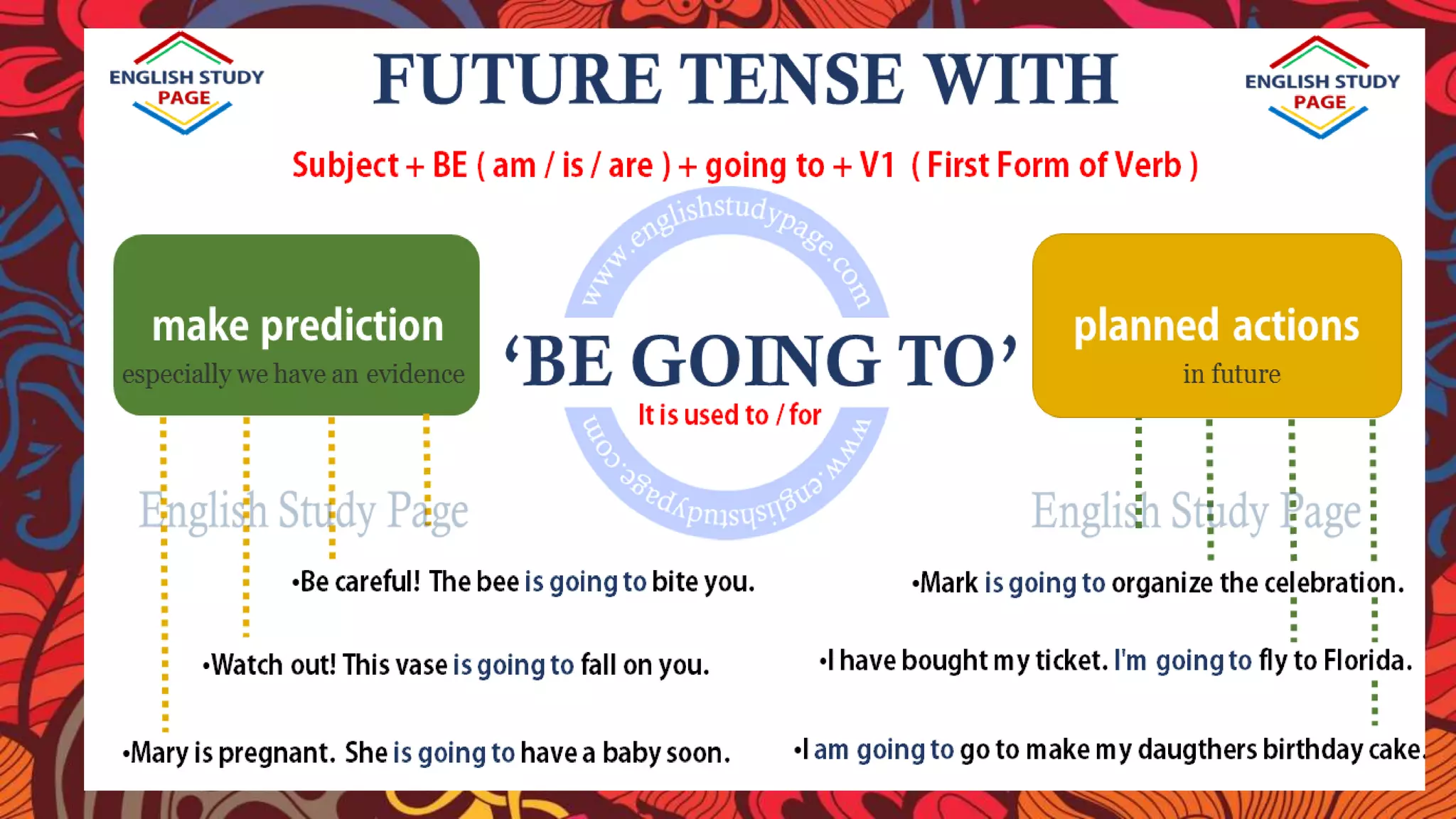 Going to + infinitive of purpose | PPTX