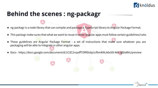 Going to library with angular | PDF