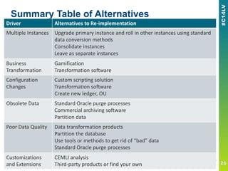 Going to R12? The Upgrading vs Reimplementing Decision | PDF
