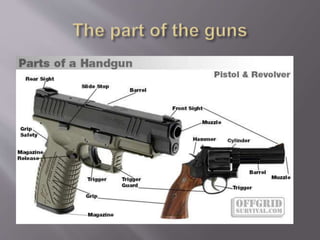 Going to talk gun | PPTX