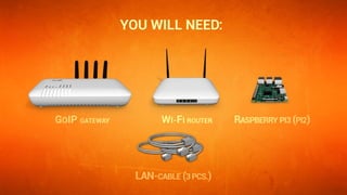 GoIP equipment connection | PPT