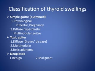 Goiter | PPTX