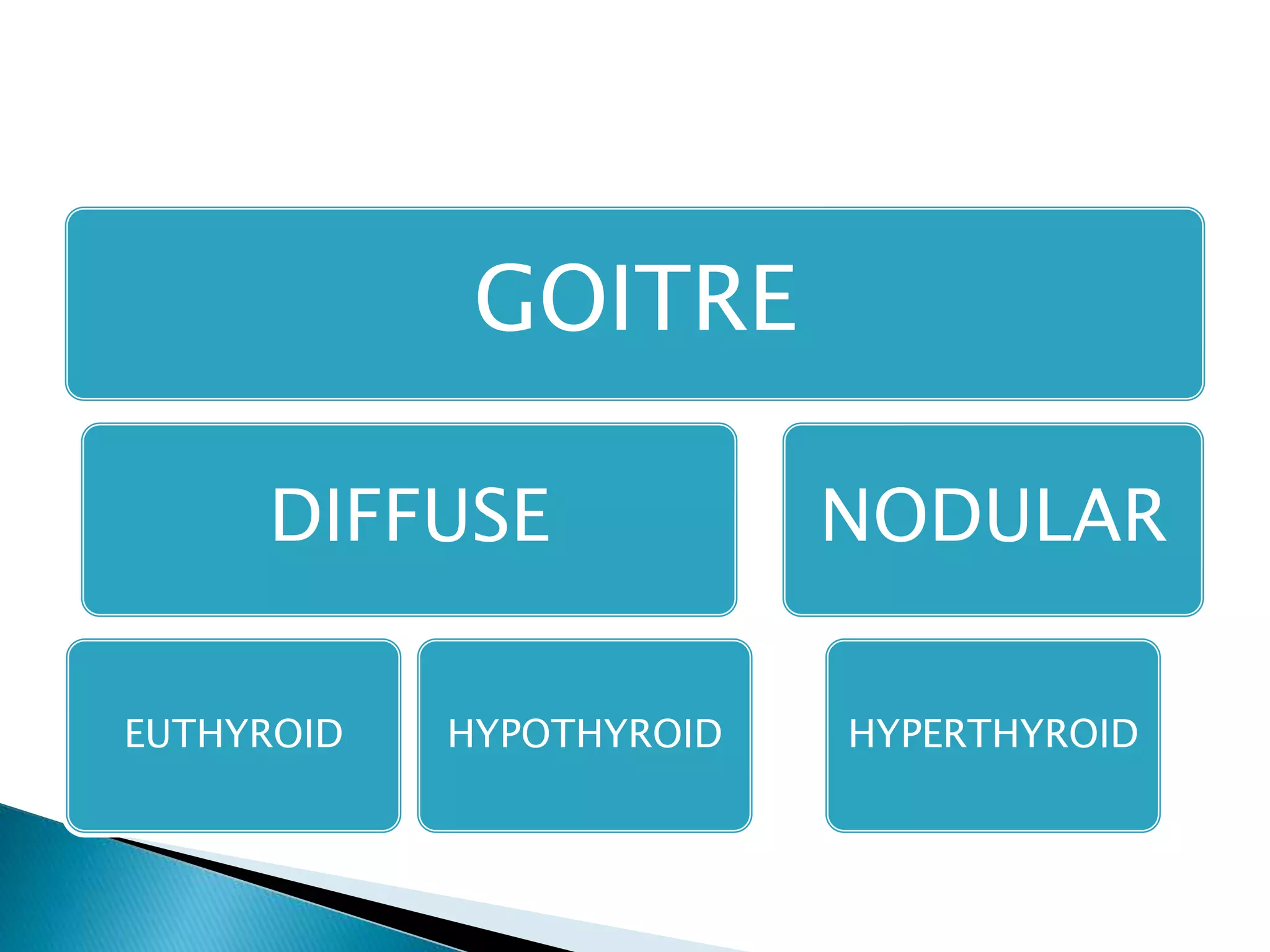 Goitre | PPTX