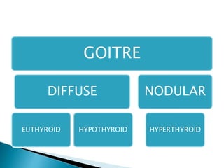 Goitre | PPTX