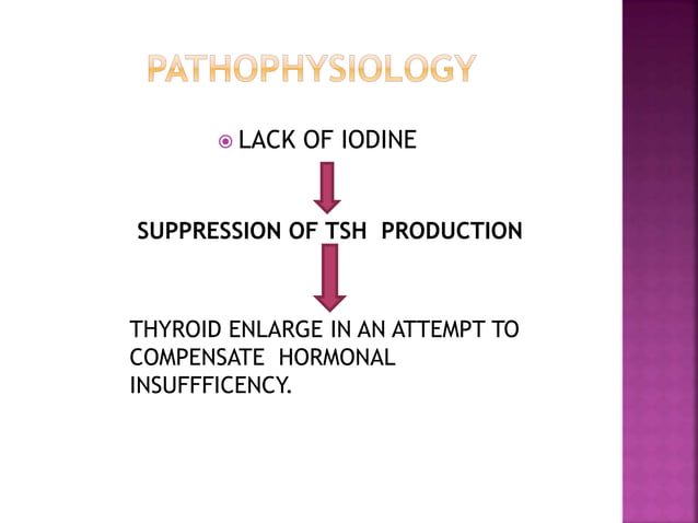 Goitre | PPTX | Thyroid Disorders | Endocrine and Metabolic Diseases