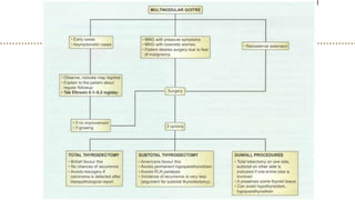 Goitre Management.pptx