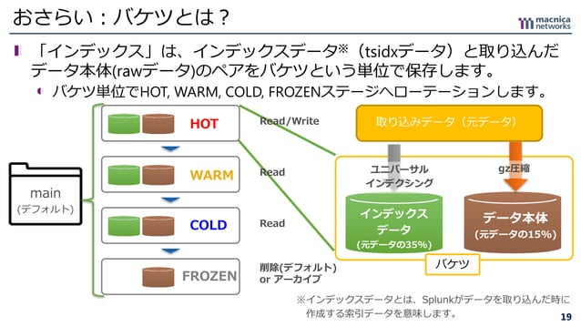 【GOJAS Meetup-10】Splunk：SmartStoreを使ってみた | PDF | Databases | Computer ...