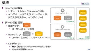 【GOJAS Meetup-10】Splunk：SmartStoreを使ってみた | PDF