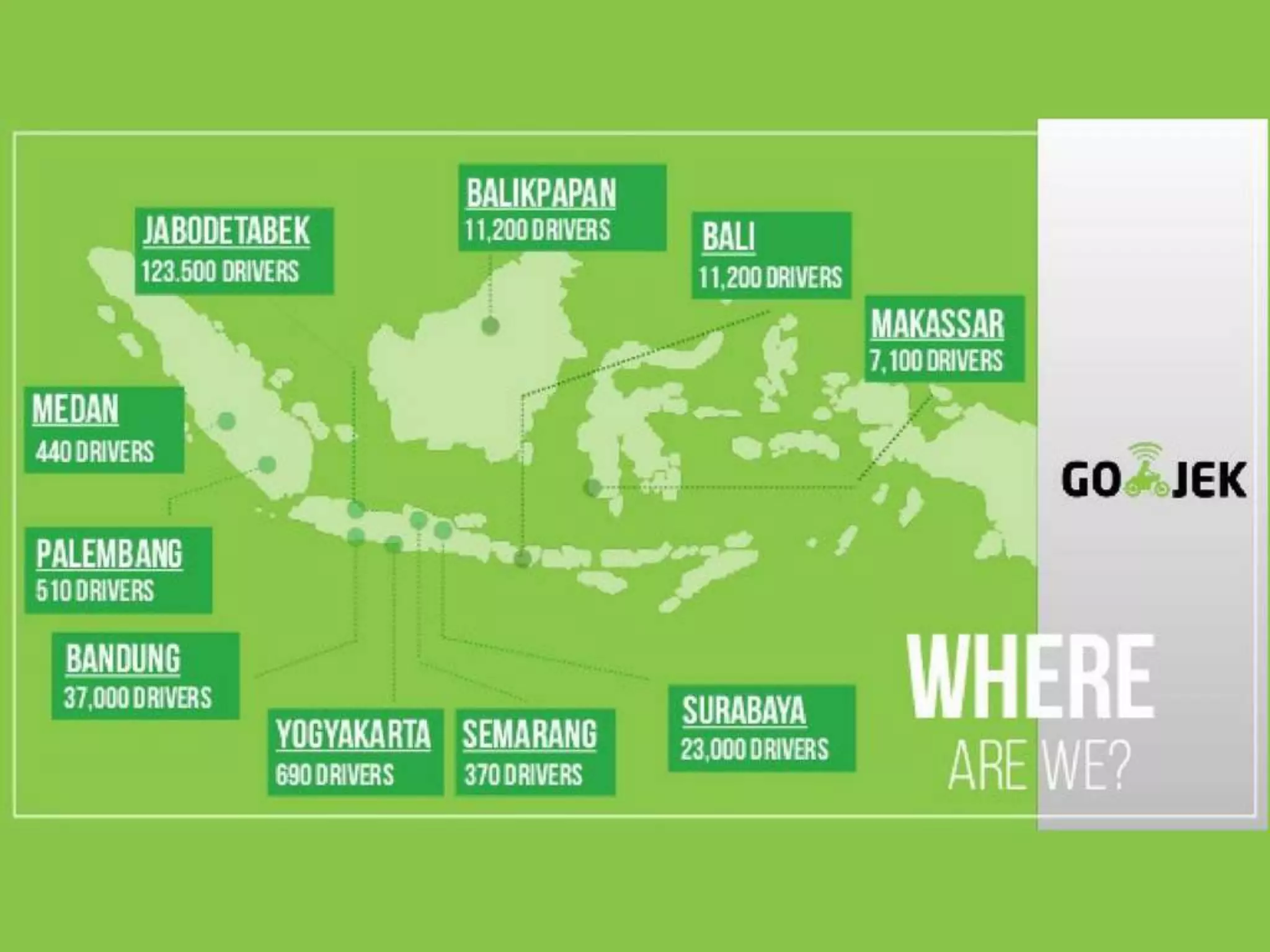 Gojek pitch deck | PPTX