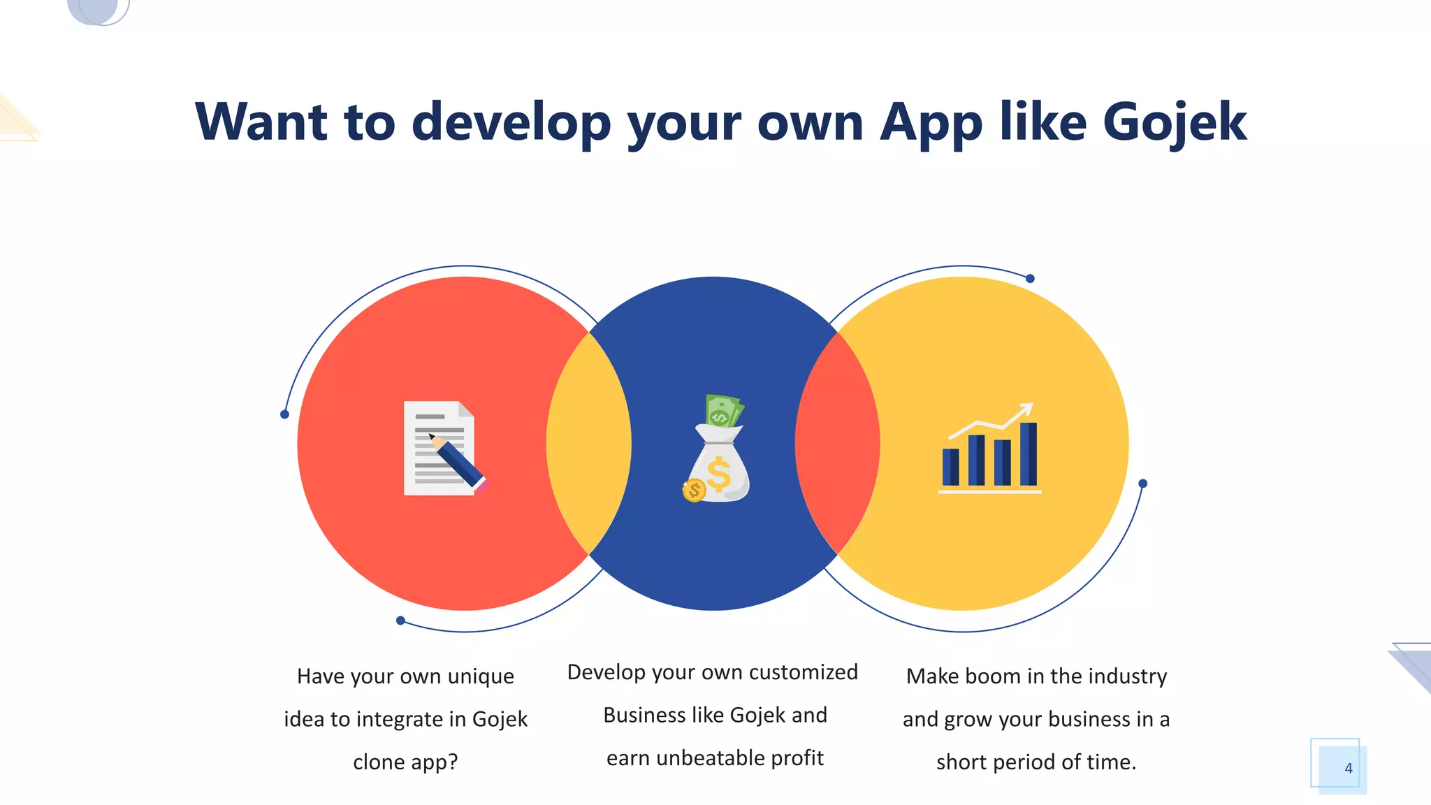 Gojek clone app development | PPT