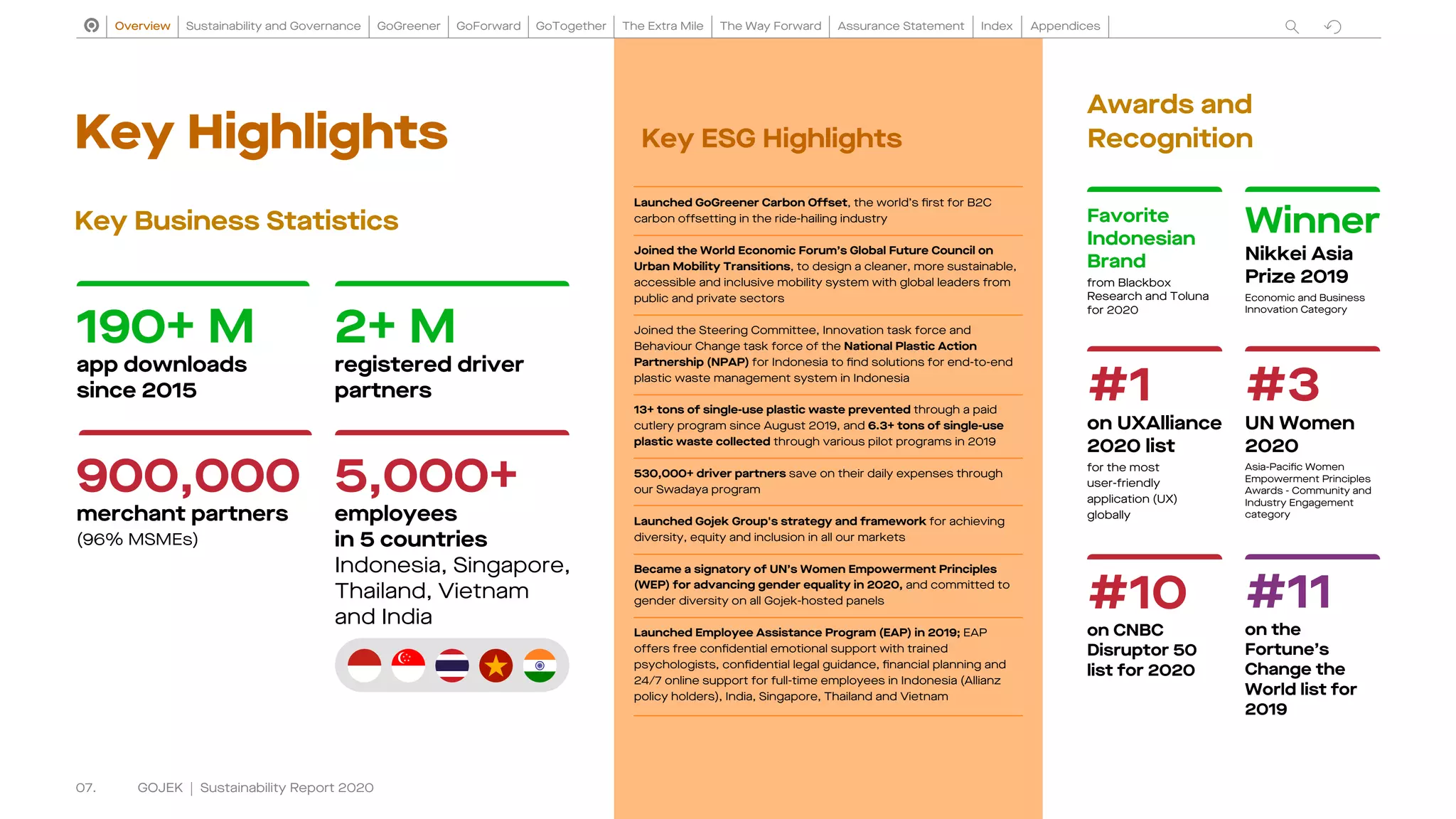 Gojek_Sustainability_Report_30-04-2021.pdf
