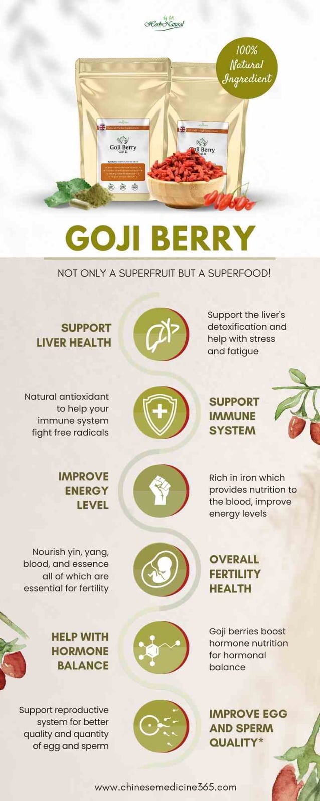 Goji Berry | PDF