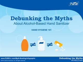 Six Myths of Hand Sanitizer | PPT