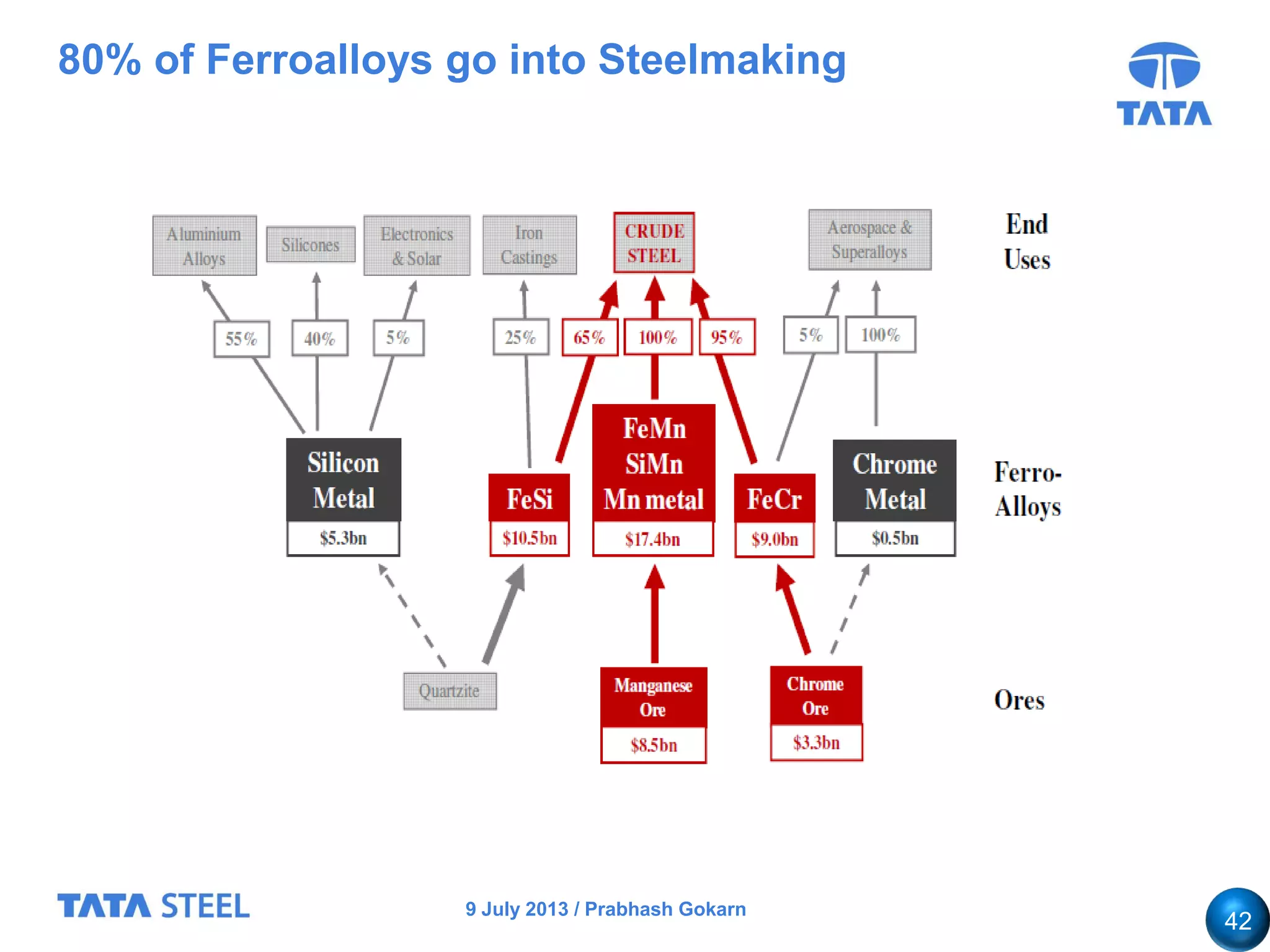 FERROALLOYS : POWERLESS IN INDIA? Presentation on Power Crisis ...