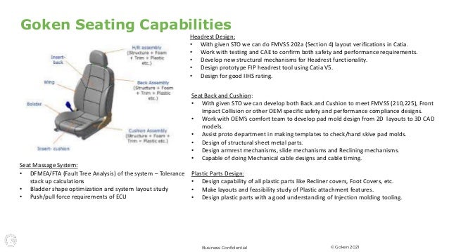 Goken Corporate Presentation - Interiors & Seating | PDF