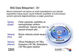 BIG DATA Nedir ve IBM Çözümleri. | PDF