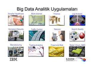 BIG DATA Nedir ve IBM Çözümleri. | PDF
