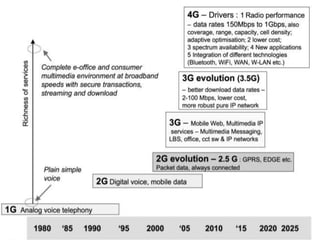 4G Wireless Technology | PPTX | Computer Networking | Computing