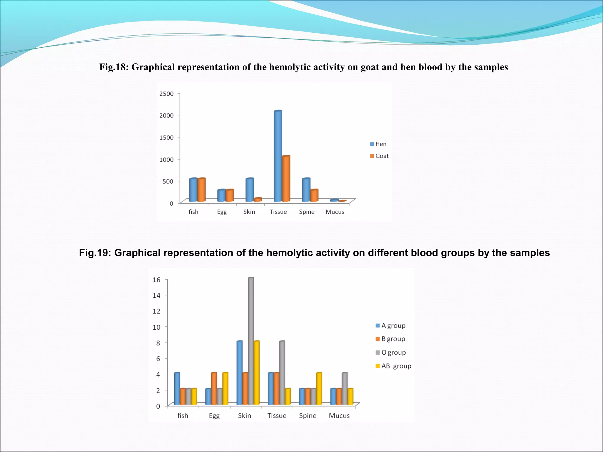 Scorpion fish -Toxin and its potential effect | PPT