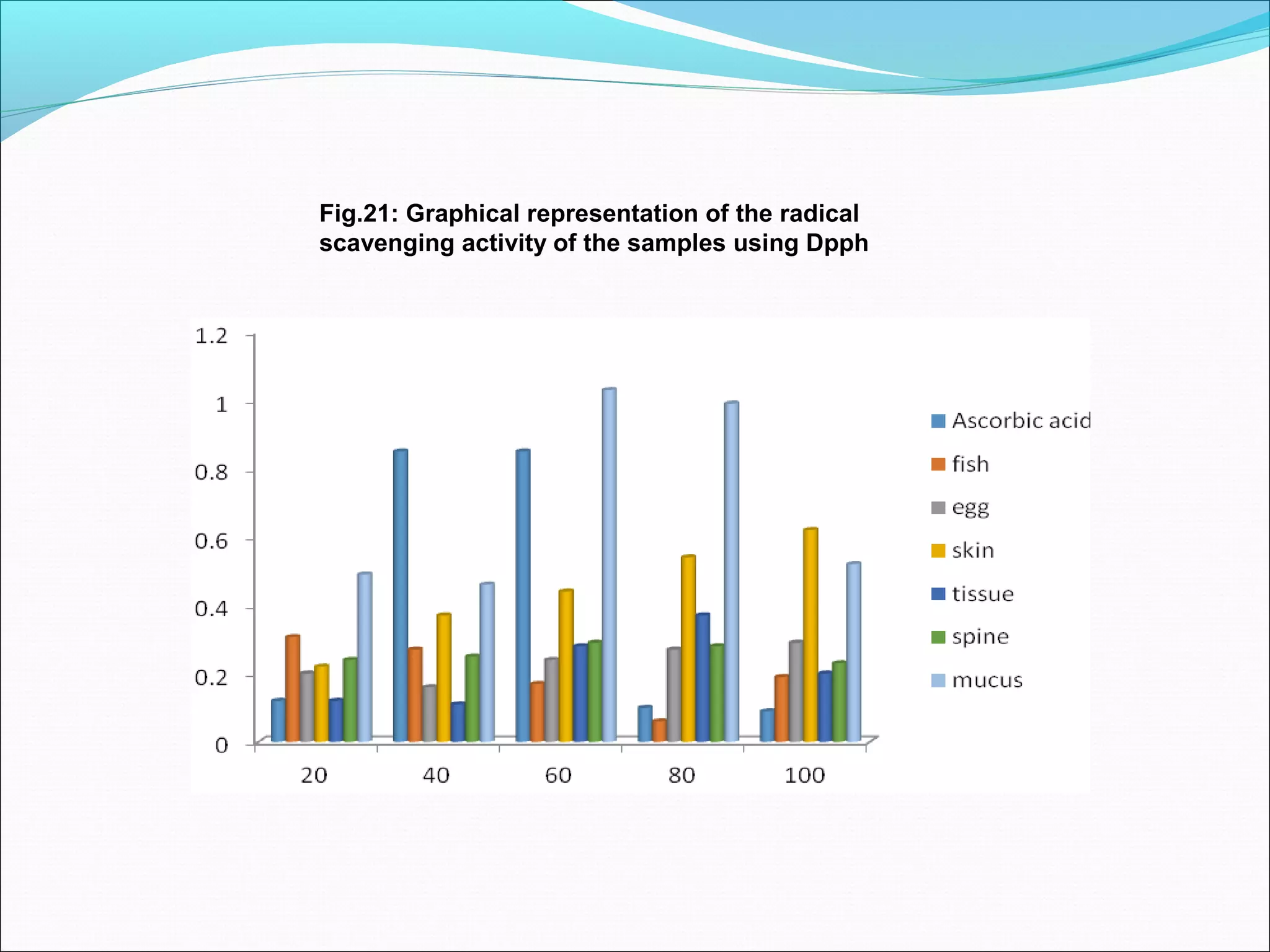 Scorpion fish -Toxin and its potential effect | PPT