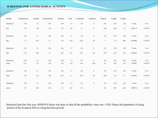 Scorpion fish -Toxin and its potential effect | PPT