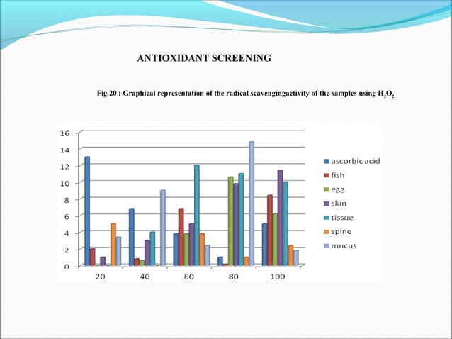 Scorpion fish -Toxin and its potential effect | PPT
