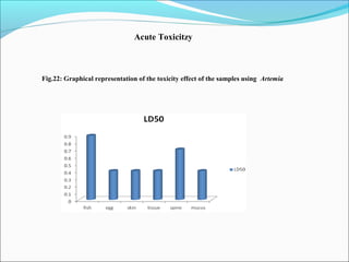 Scorpion fish -Toxin and its potential effect | PPT
