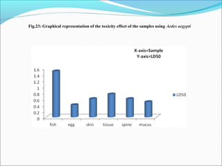 Scorpion fish -Toxin and its potential effect | PPT