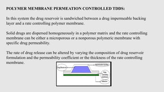 TRANSDERMAL DRUG DELIVERY SYSTEM M.PHARM.pptx