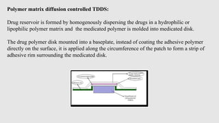 TRANSDERMAL DRUG DELIVERY SYSTEM M.PHARM.pptx