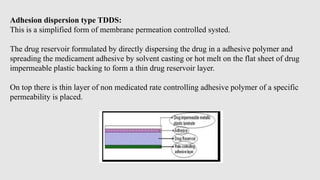 TRANSDERMAL DRUG DELIVERY SYSTEM M.PHARM.pptx