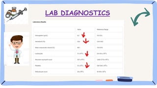 APLASTIC ANEMIA CLINICAL PRESENTATION BY GOKUL KADACHI | PPTX