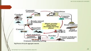 RECYCLED AGGREGATE CONCRETE / SLIDE SHARE / PPTX | PPTX