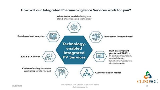 Integrated pharmacovigilance | PPTX | Pharmaceutical Industry | Industries