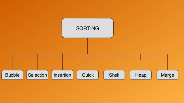 Searching And Sorting Algorithms