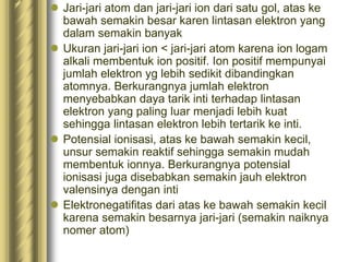 Unsur - Unsur Golongan Alkali (Kimia Dasar) | PPT