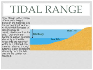 Water energy by Group 3 | PPT