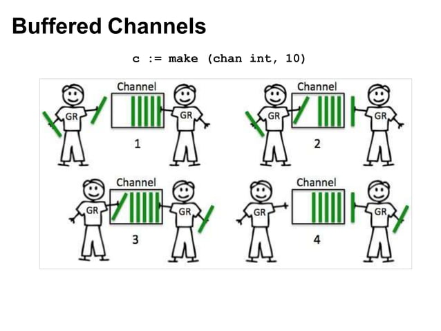 Go Programming Language Golang Ppt