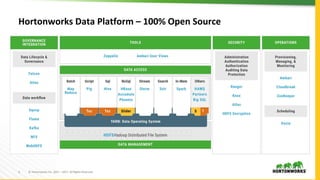 Golang dot-testing | PPT