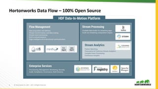 Golang dot-testing | PPT