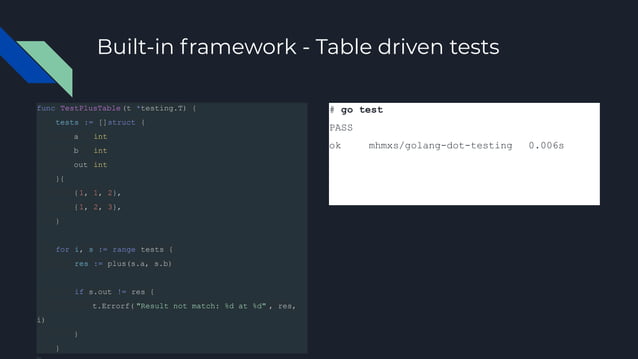 Golang Dot Testing Lite Ppt 3122