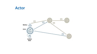 Golang concurrency design | PPT