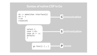 Golang concurrency design | PPT