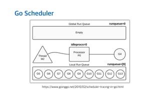 Golang concurrency design | PPT